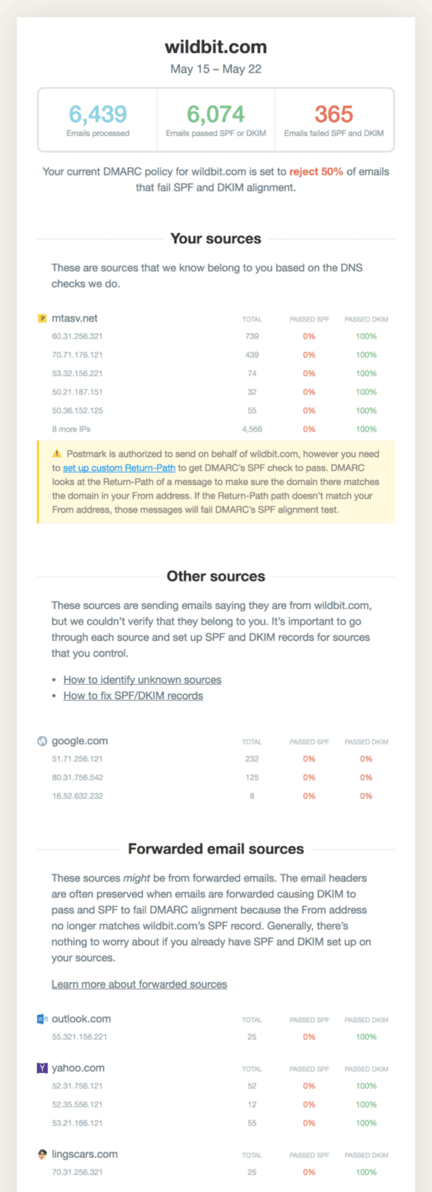 DMARC: What is it and why do you need it? | Postmark