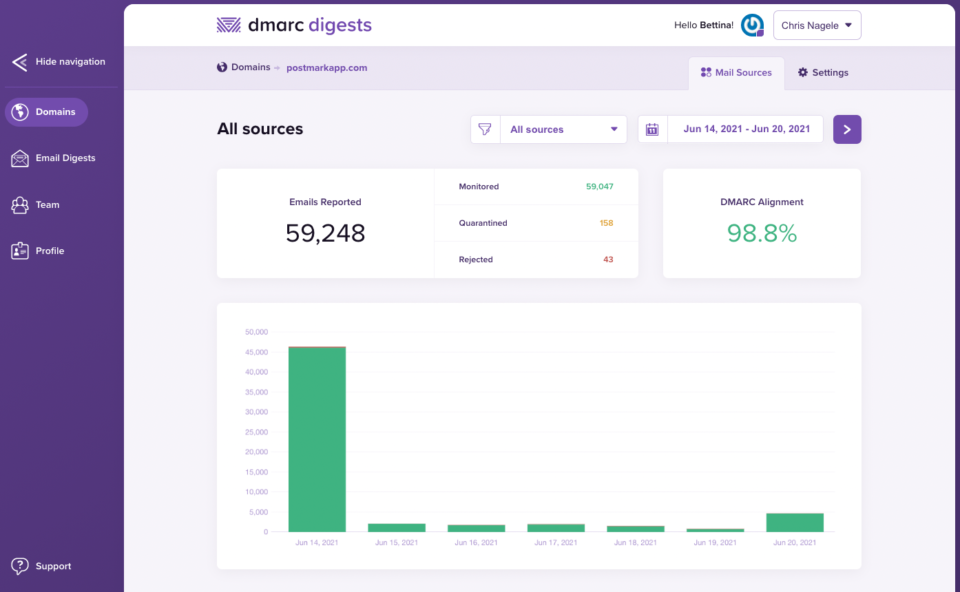 The dashboard in DMARC Digests