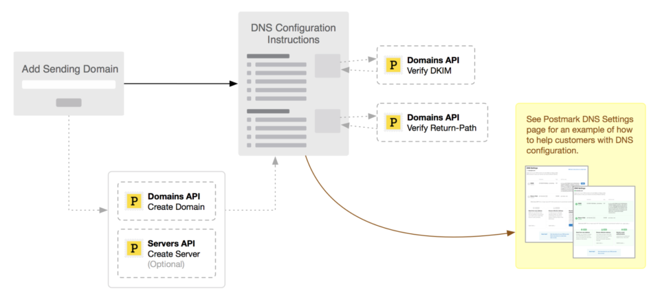 While the most complex to build and configure, this is the best overall ...