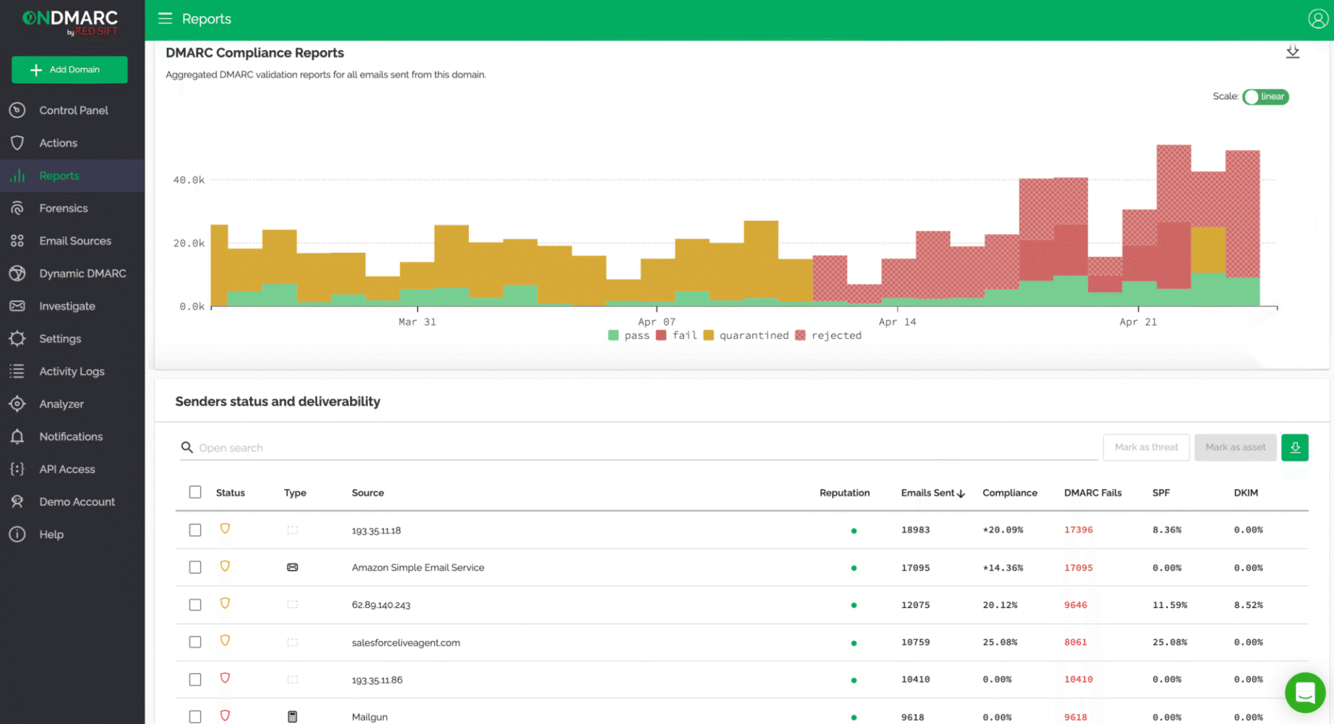This is what the ONDMARC app looks like