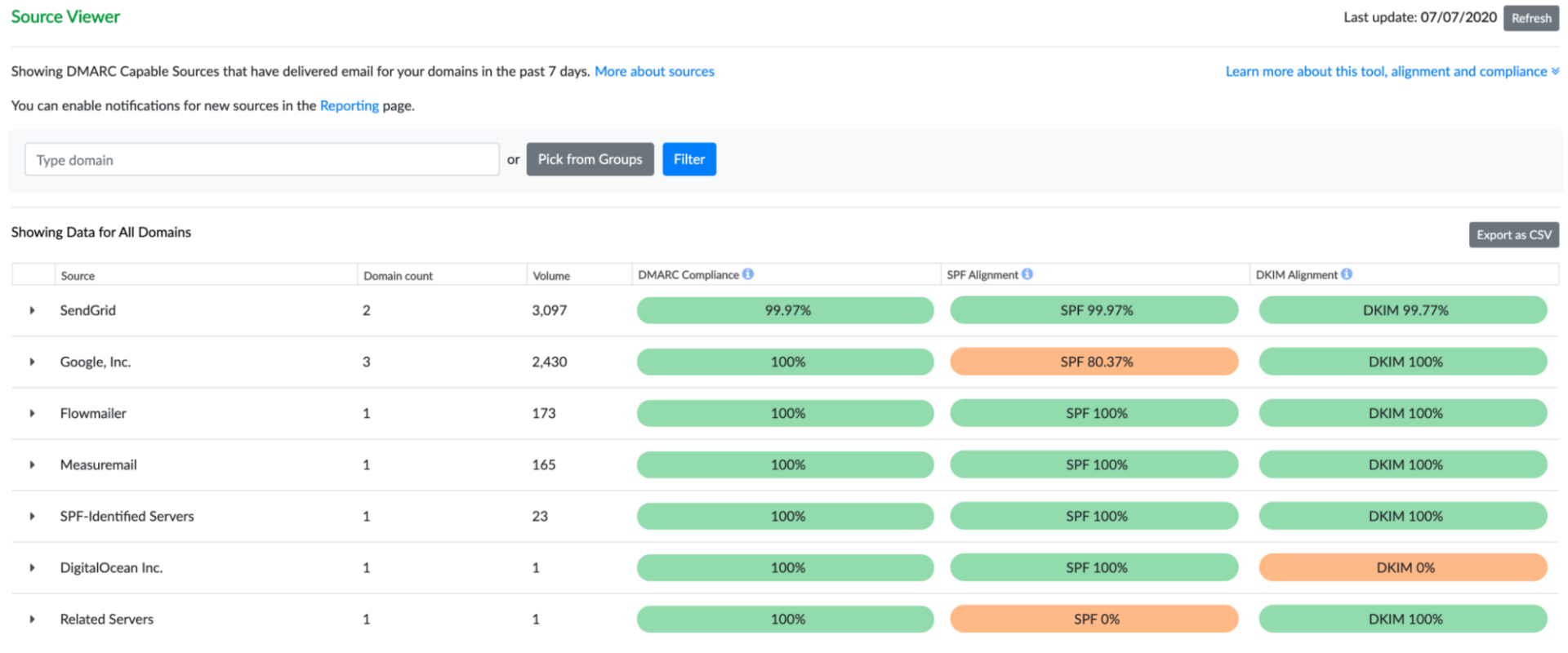 Dmarcians Source Viewer Shows An Overview Of All Dmarc Capable Sources