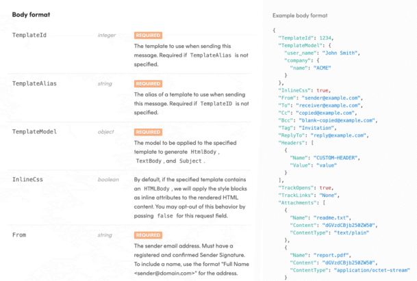 How To Dynamically Add Content To A Postmark Template Tutorial Postmark