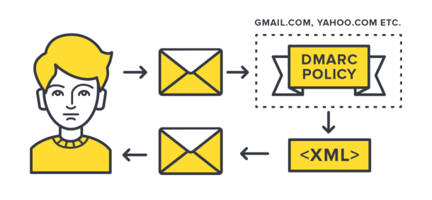 DMARC: What is it and why do you need it? | Postmark
