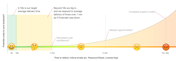 [2025] 6 best transactional email service providers compared | Postmark