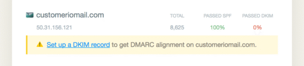 DMARC reports are now way more useful | Postmark