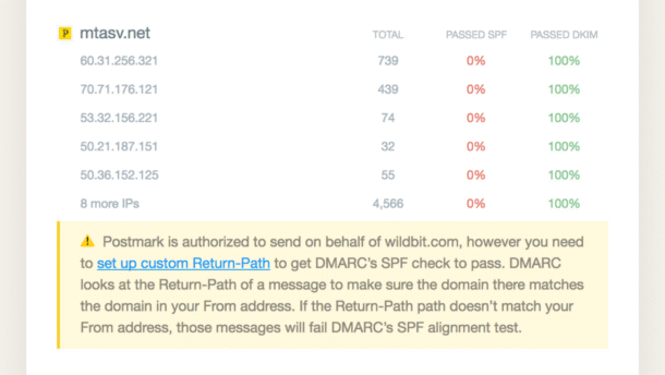 DMARC reports are now way more useful | Postmark
