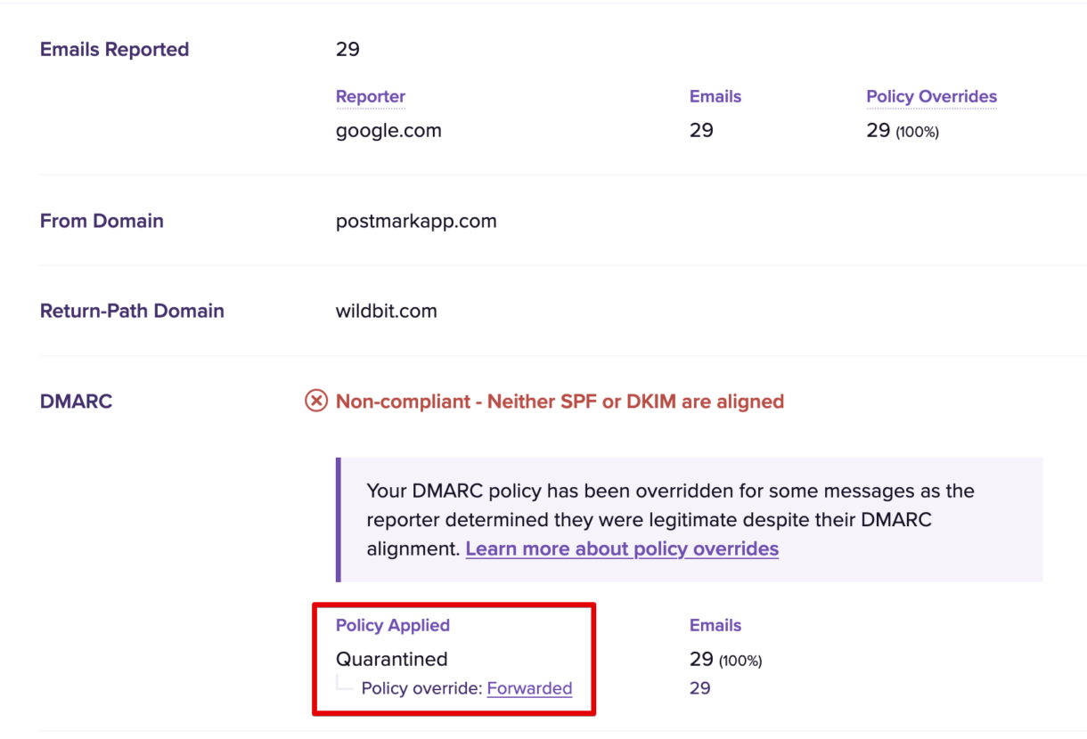 How email forwarding can break DMARC | Postmark