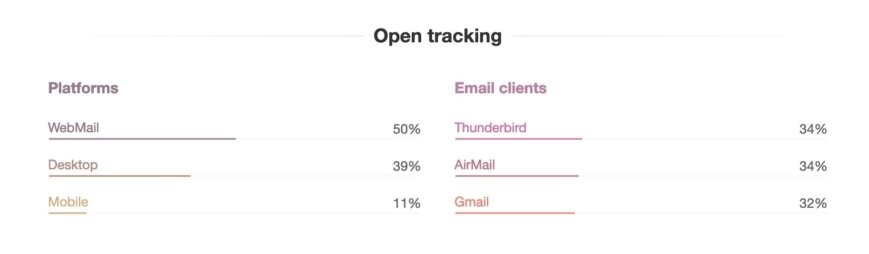 Open tracking is (finally) here! | Postmark