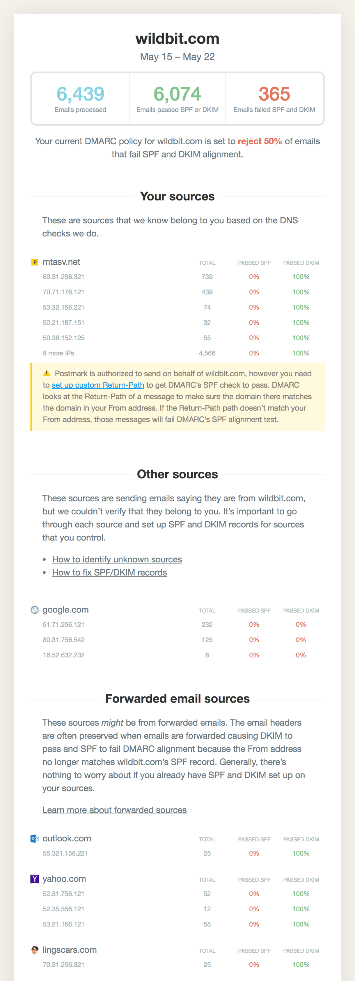 DMARC: What is it and why do you need it? | Postmark