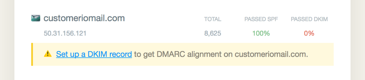 DMARC reports are now way more useful | Postmark