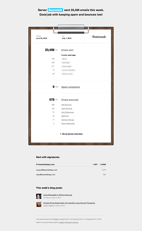 Weekly Email Digests | Postmark