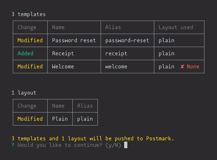 Feature announcement: introducing the Postmark CLI | Postmark