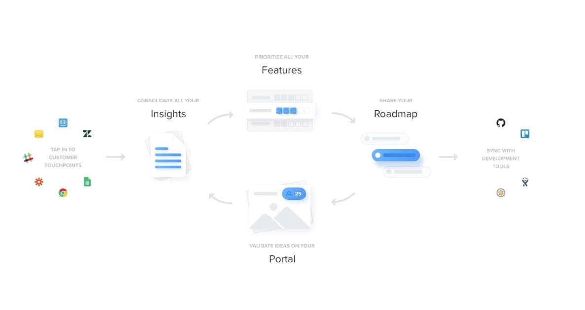How we use productboard to improve our product planning process | Postmark